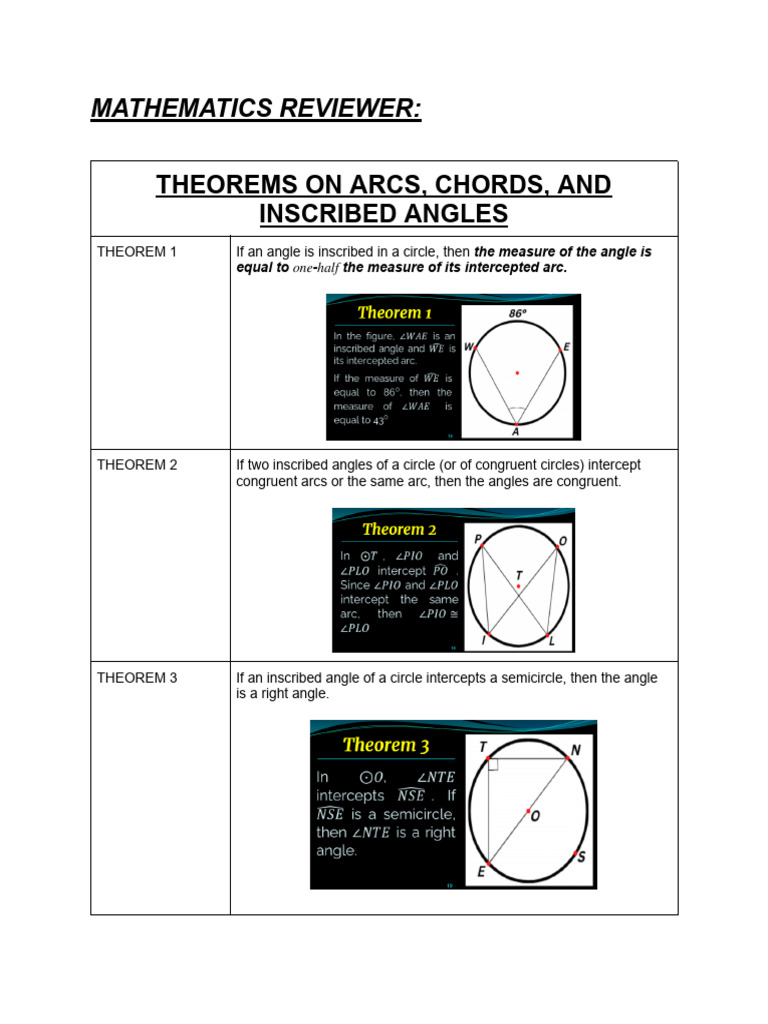 Mathematics Reviewer 2024 | Download Free PDF | Circle | Trigonometric ...