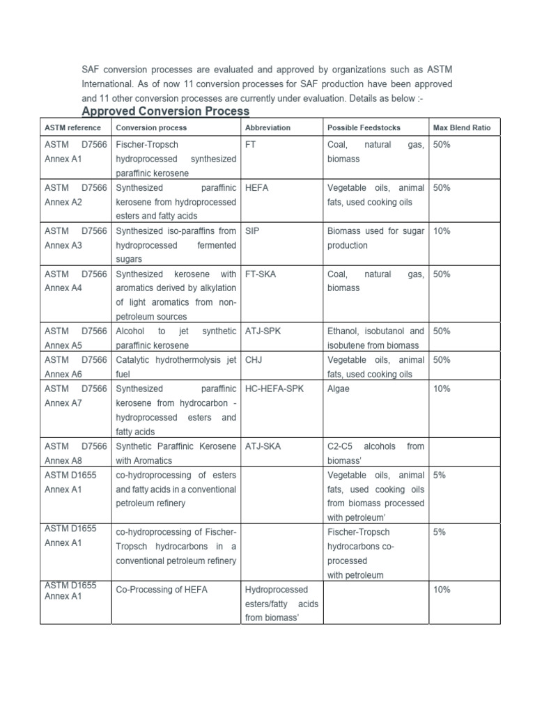 SAF Conversion Processes Overview | PDF | Fuels | Renewable Fuels
