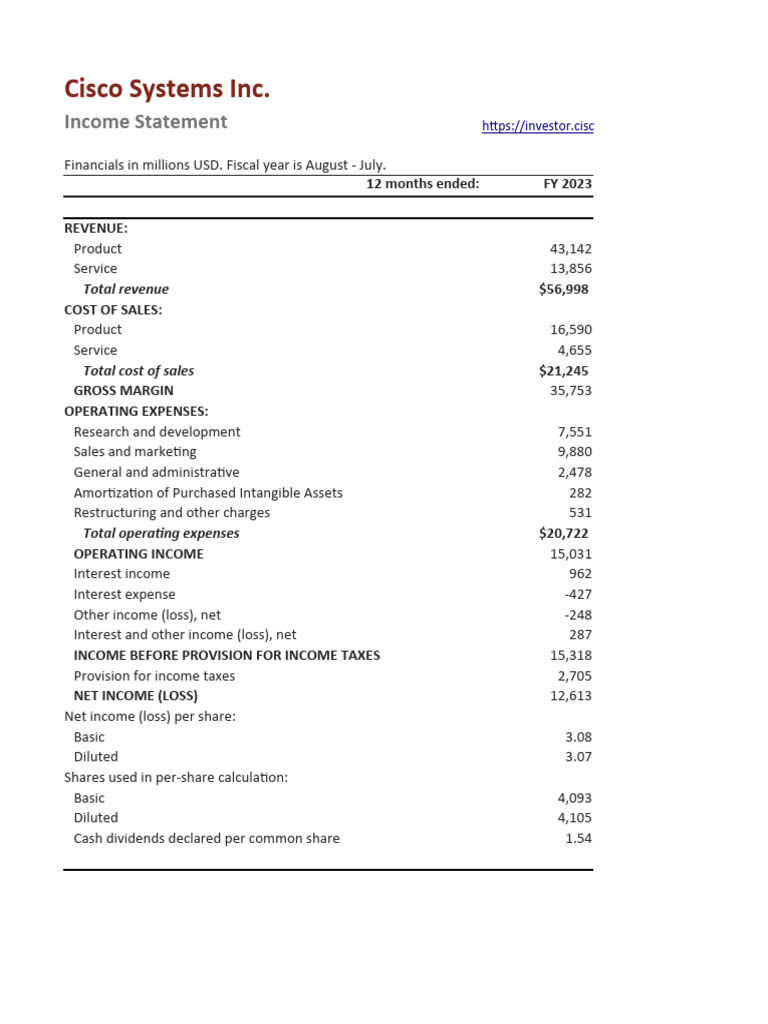 Cisco 2 | PDF | Equity (Finance) | Revenue