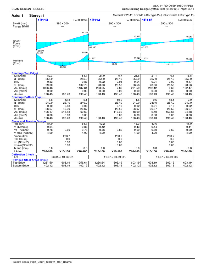 Benin High Court Beam Design Analysis | PDF | Bending | Beam (Structure)