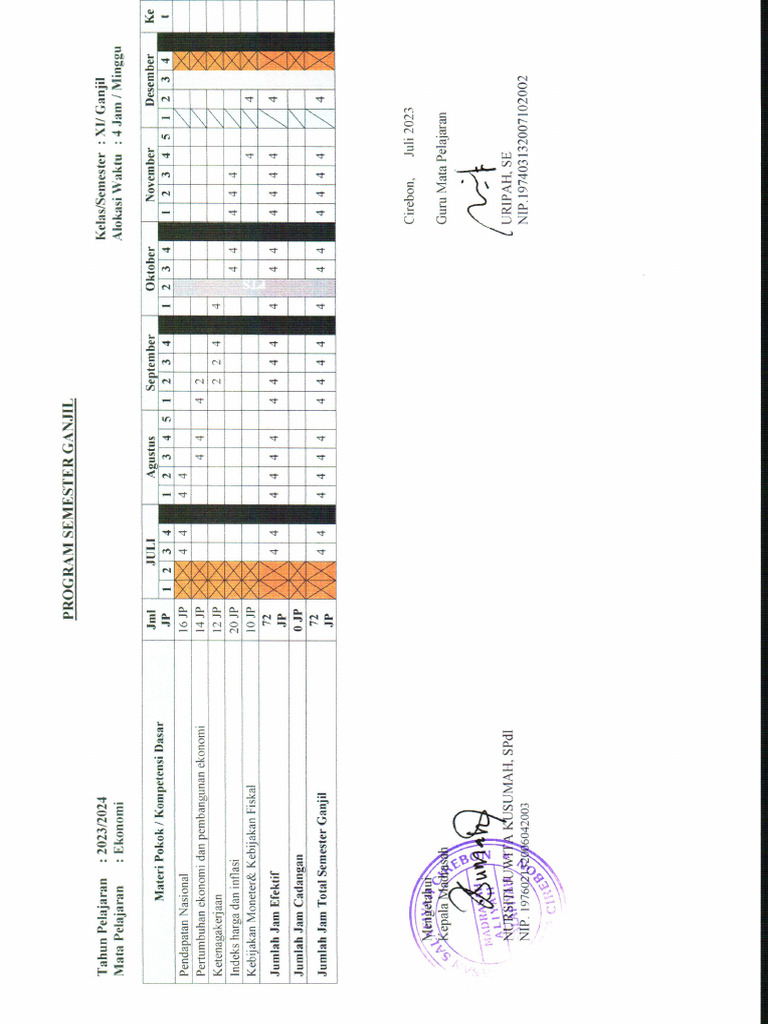 PROGRAM SEMESTER (1) | PDF