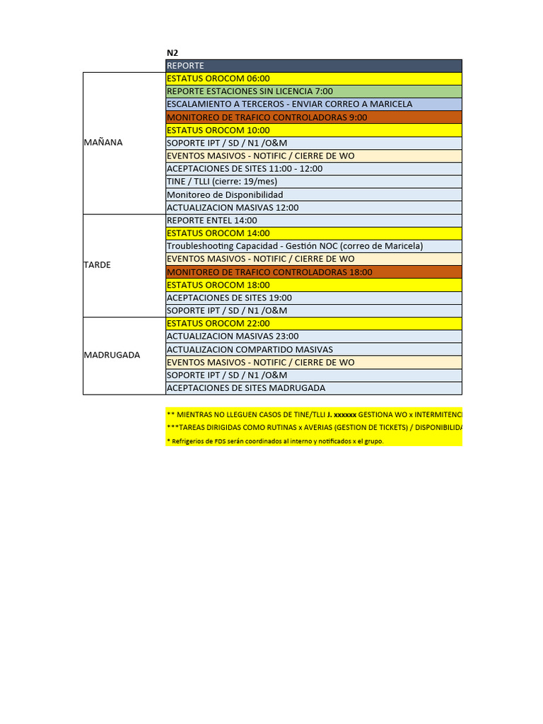 Actividades N2 202402 | PDF