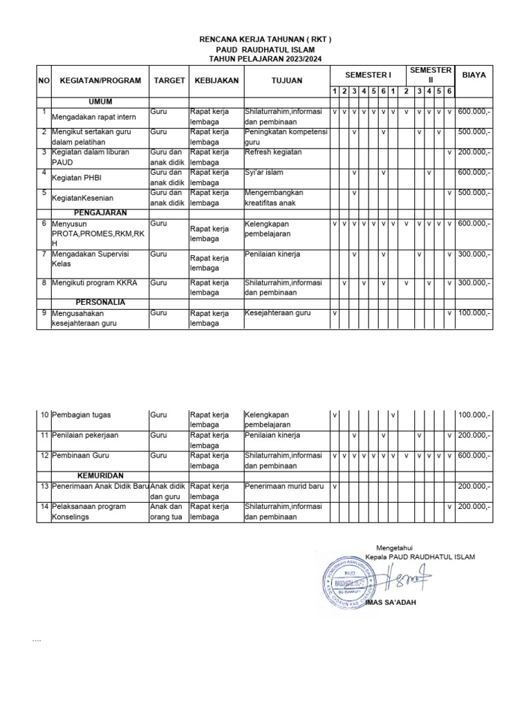 Contoh RKT Lengkap | PDF