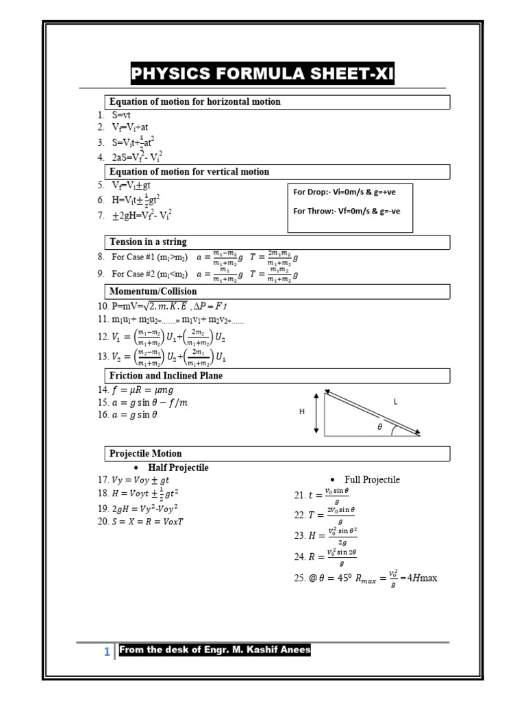 Physics Formula Sheet for Class XI | PDF | Diffraction | Optics