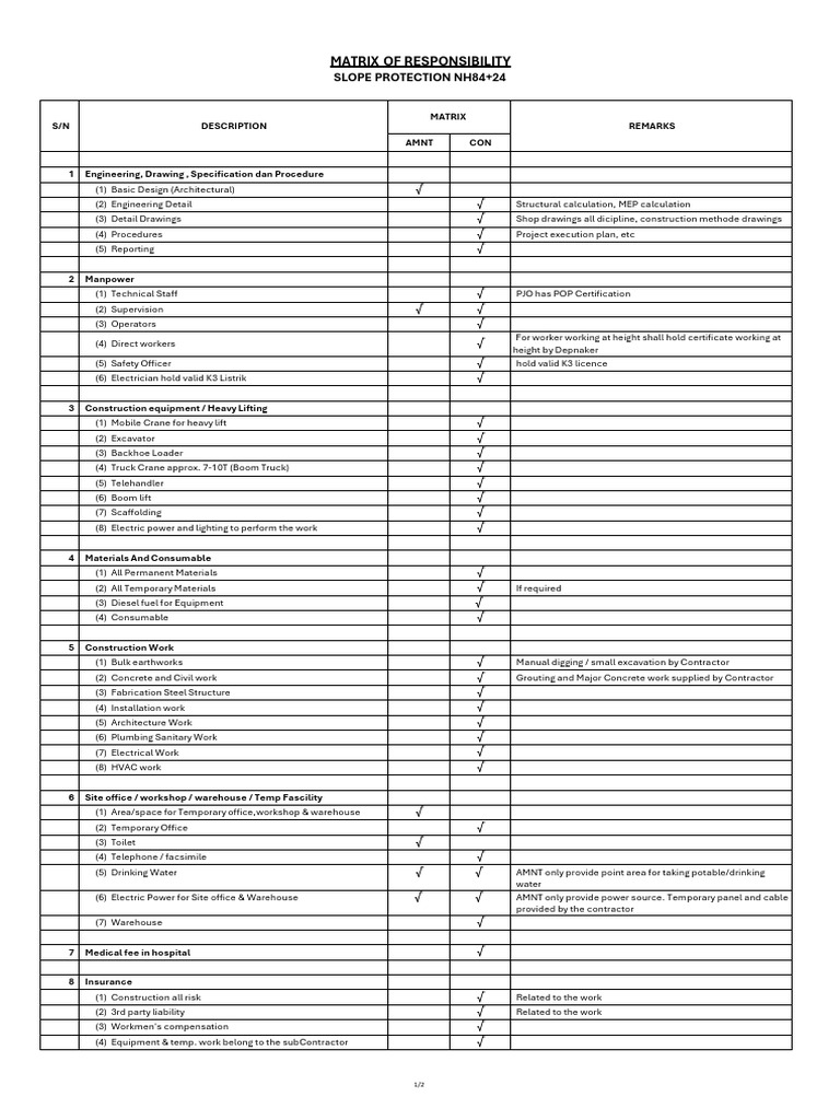 3.1. Section 2.1 - Slope Protection NH84+24 Exhibit 2.9 - Matrix of ...
