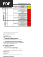 Root Cause & Corrective Action (RCCA) | PDF