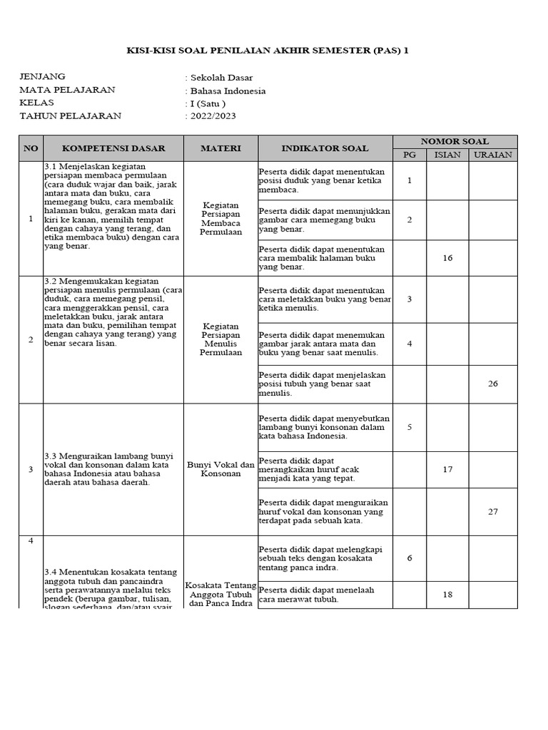 Kisi-Kisi PAS B.Indonesia Kls 1 TP 2022-2023 | PDF