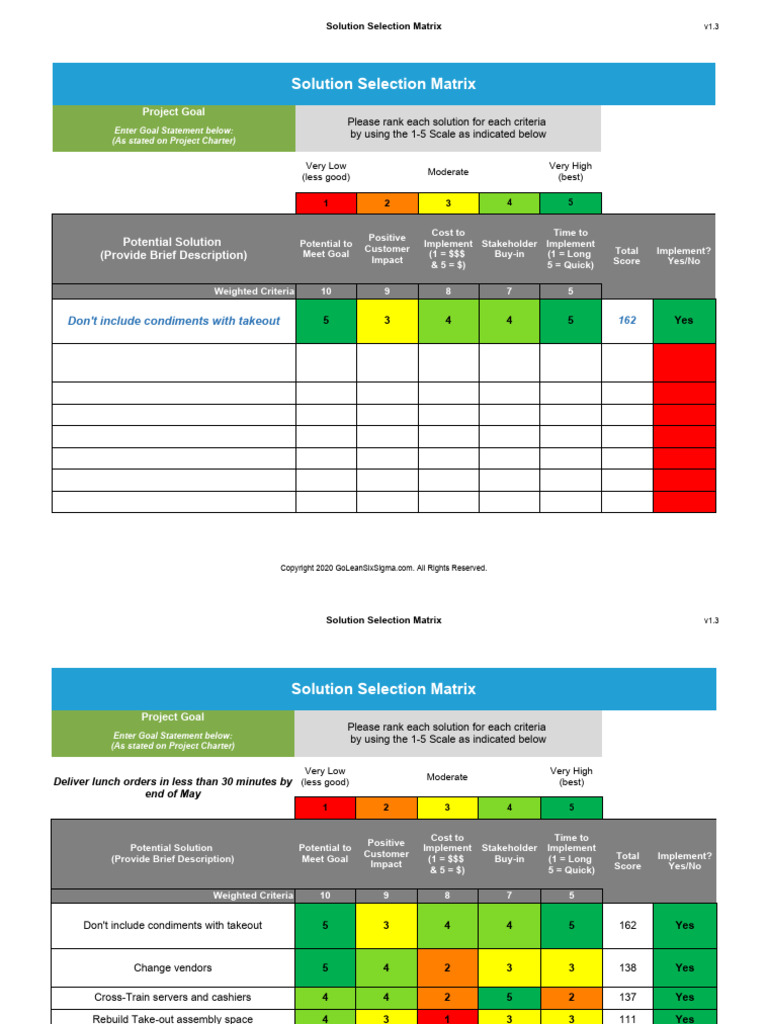 Solution-Selection-Matrix v1.3 GoLeanSixSigma - Com | PDF