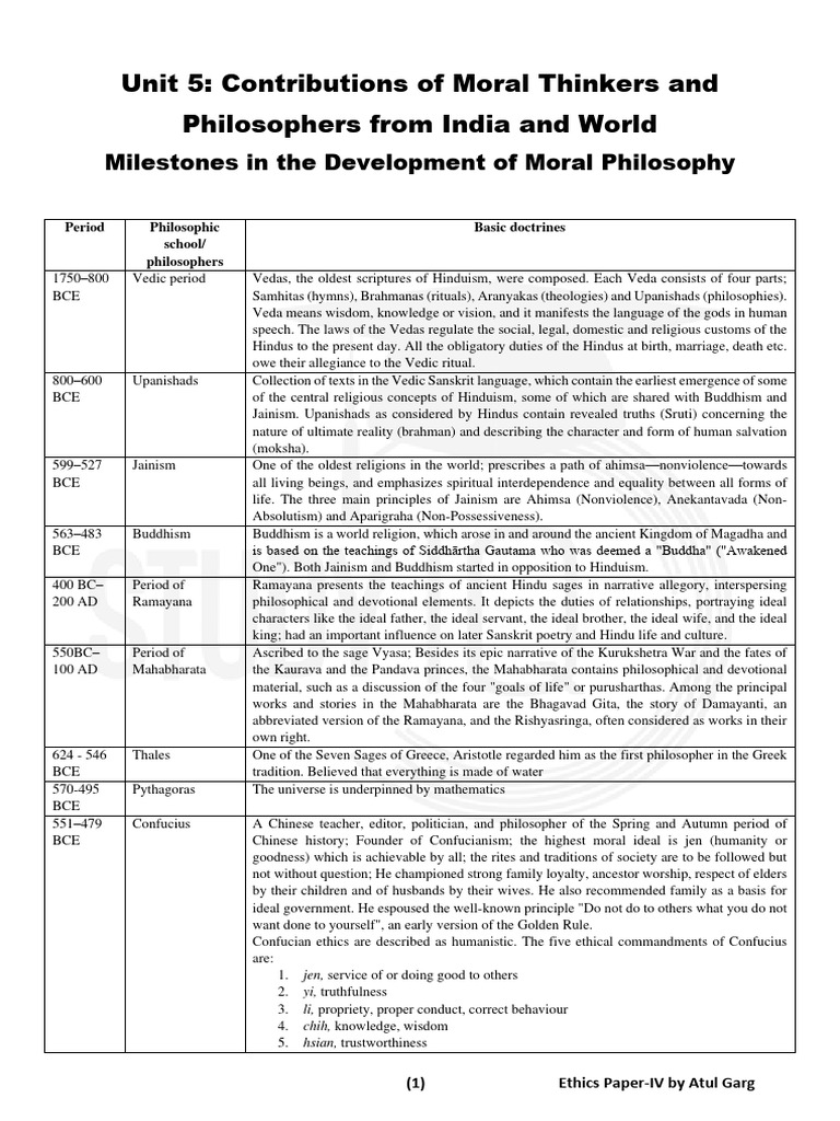 Day 9 Moral Philosophy 1686976213 | PDF | Vedas | Rationalism