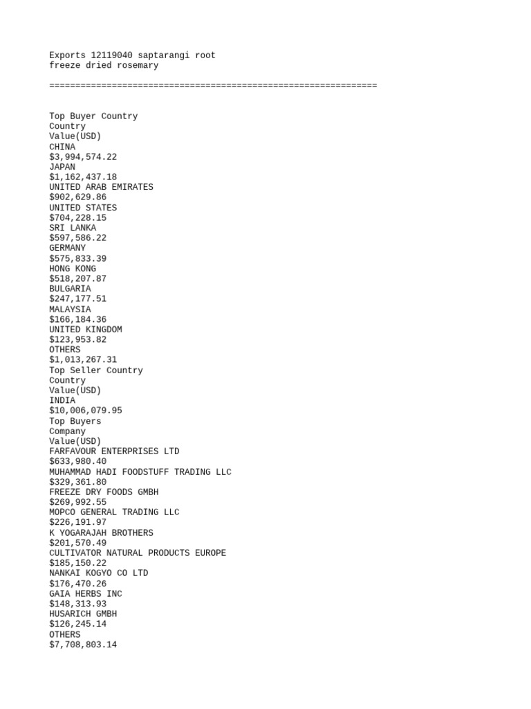 Exports 12119040 Saptarangi Root | PDF | Herbs And Spices