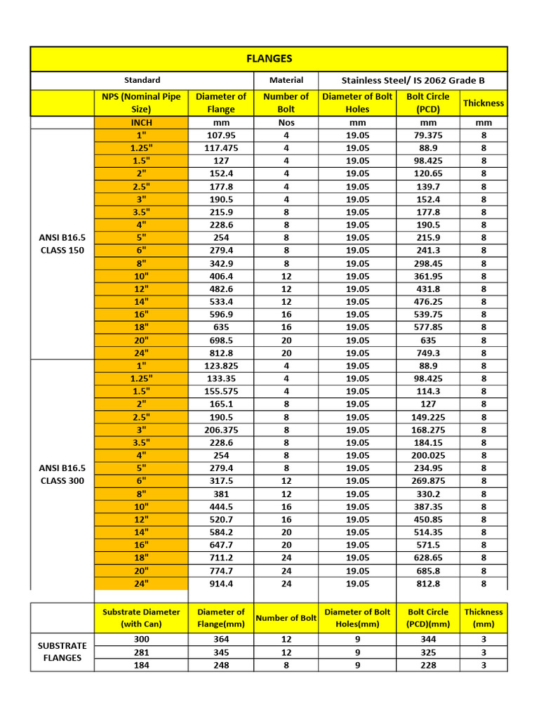 Flange Chart 1 | PDF | Mechanical Engineering | Plumbing