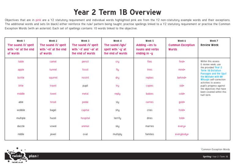 Year 2 Spelling Term 1B Overview | PDF | Syntax | Grammar