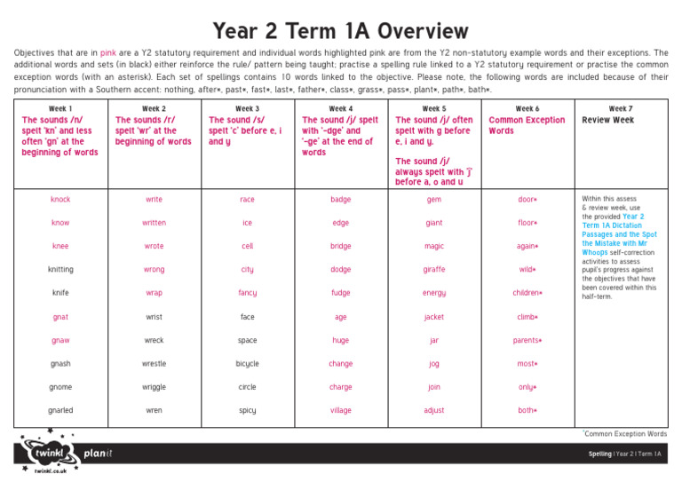 Year 2 Spelling Term 1A Overview | PDF | Phonetics | Linguistics