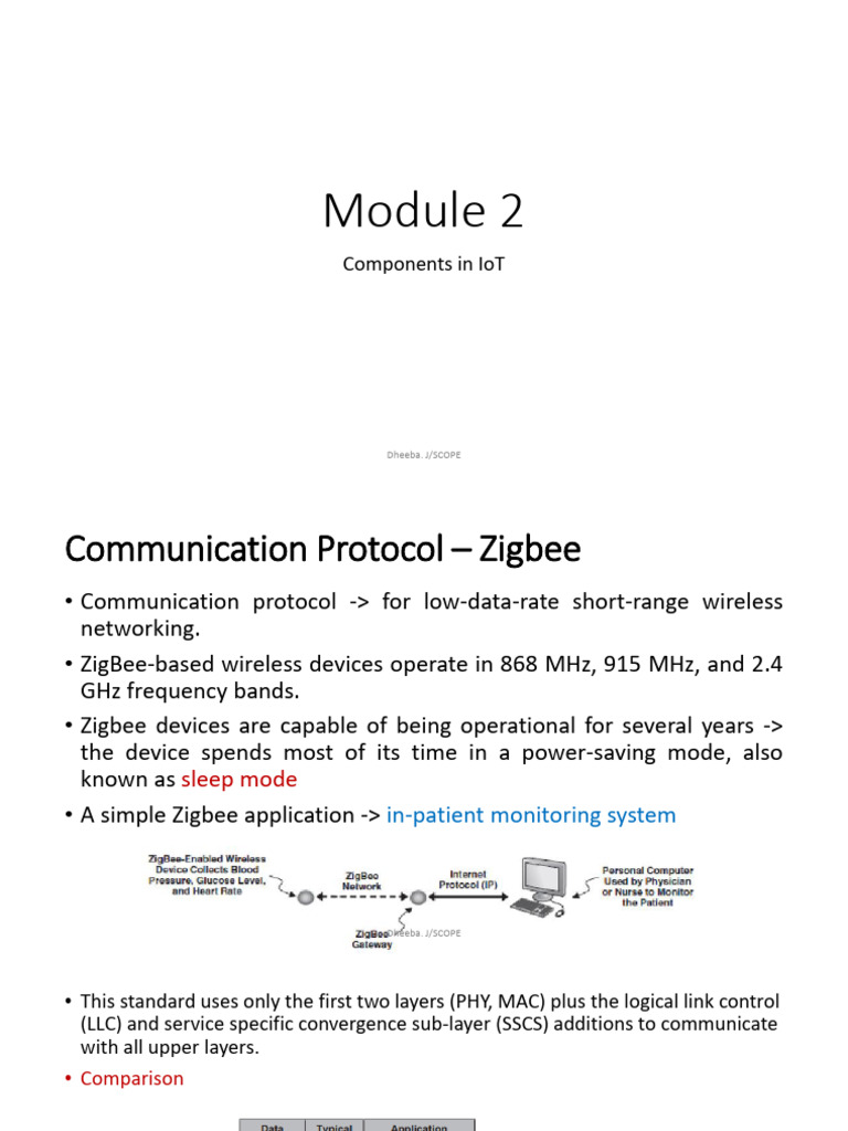 WINSEM2023-24 BCSE310L TH VL2023240500983 2024-01-22 Reference-Material ...