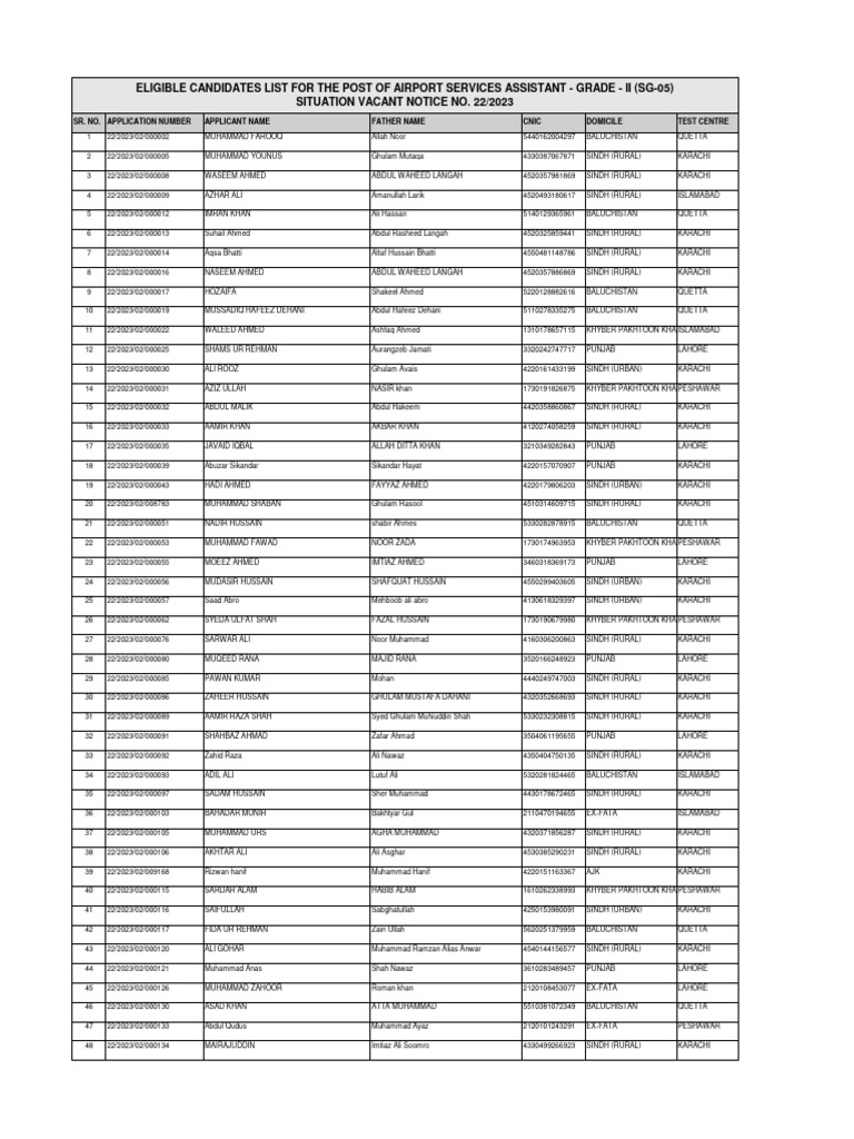 Eligible Candidates For The Post Of Aps Assistant Pdf Pashtuns Lahore