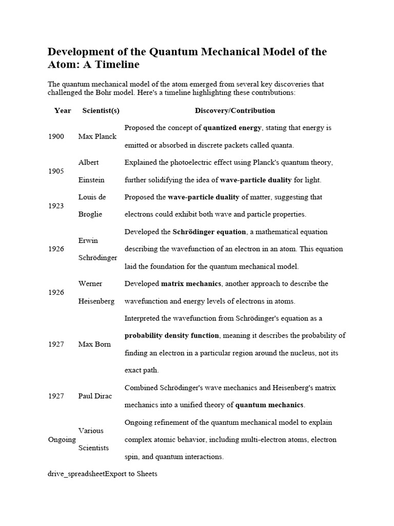 Quantum Atom Model: Key Discoveries | PDF