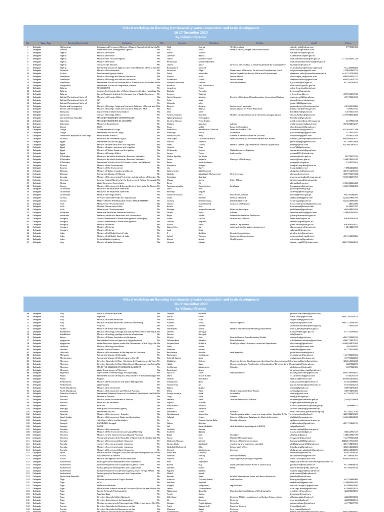 Final List of Registered Participants | PDF | Natural Environment