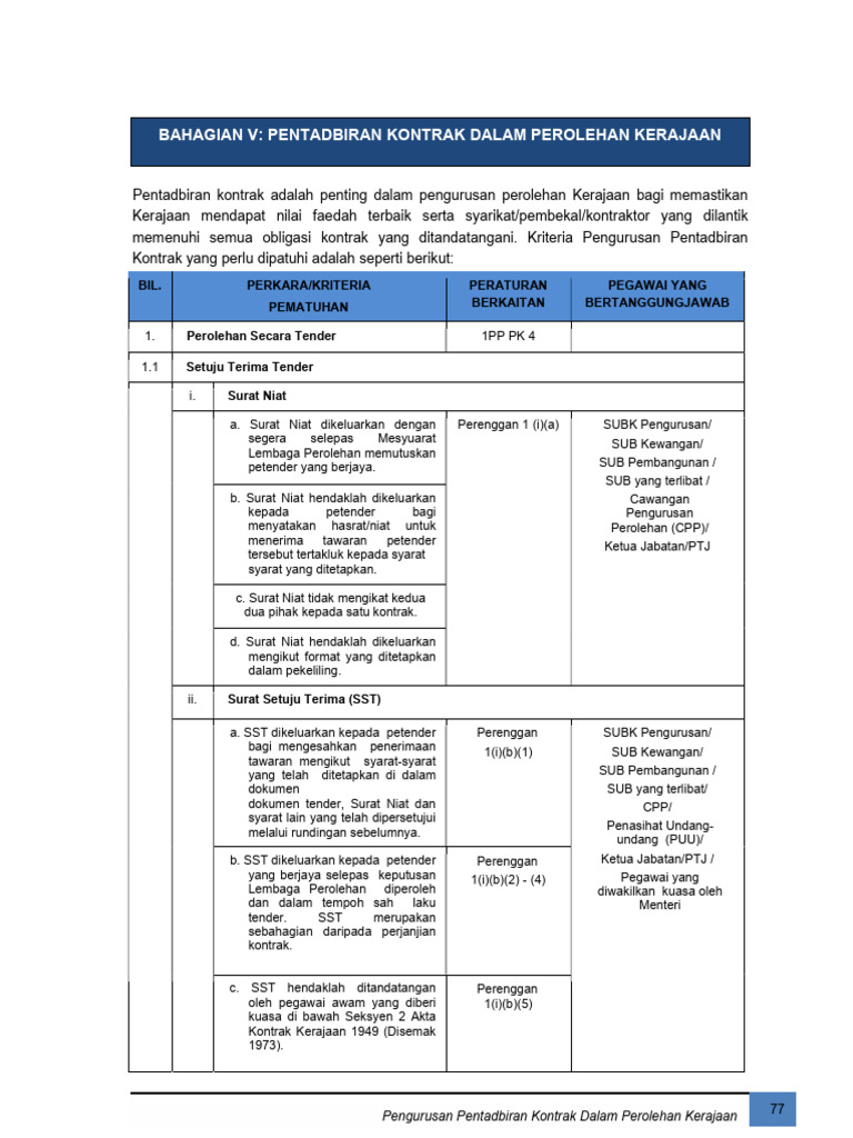 Bahagian V_Pengurusan Pentadbiran Kontrak Dalam Perolehan Kerajaan | PDF