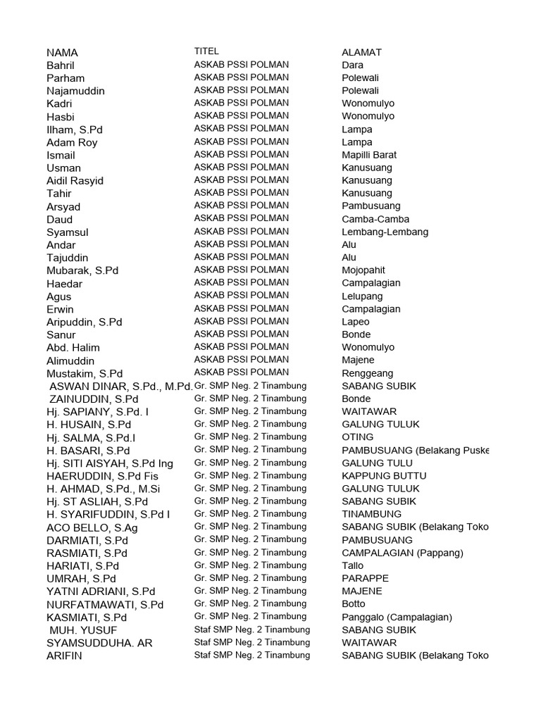 Label Anak TK Pertiwi | PDF | Agama & Spiritualitas