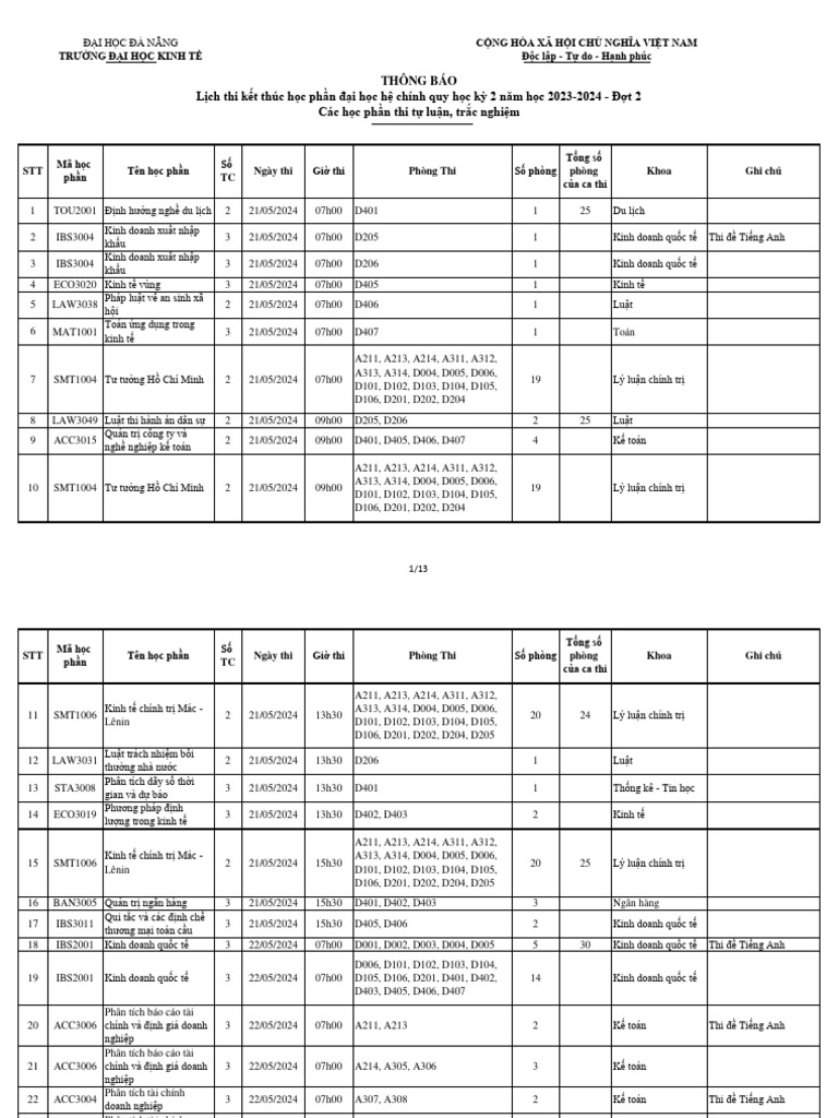 Lich Thi KTHP DHCQ HK 2 2023-2024 - Dot 2 - TLTN | PDF