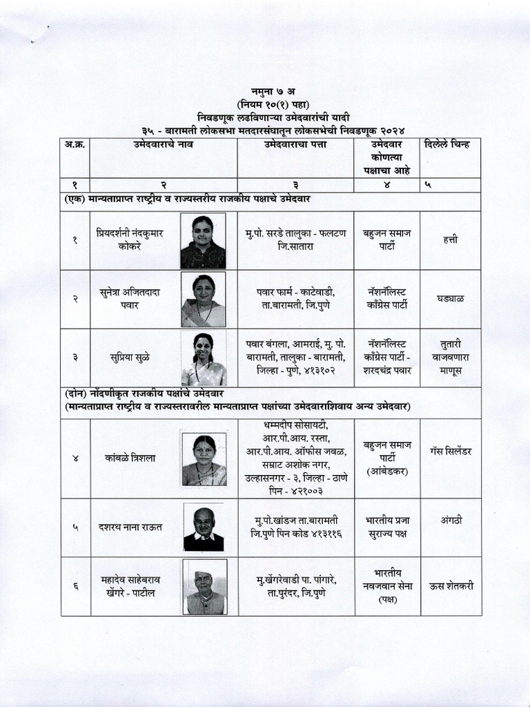 35 Baramati PC Marathi - 0001 | PDF
