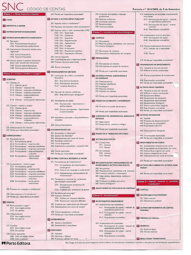 Doc. Complementar - 4 - Código Das Contas (Resumo) | PDF