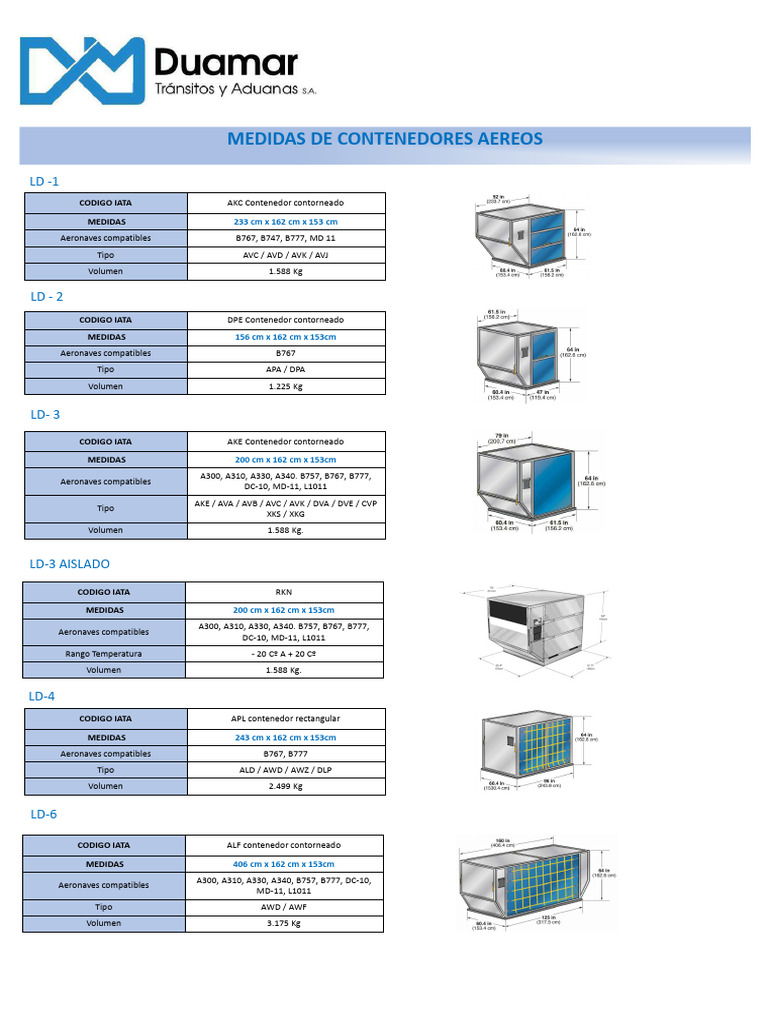 MEDIDAS-CONTENEDORES-TRANSPORTE-AEREO | PDF | Transporte | Aeronave civil
