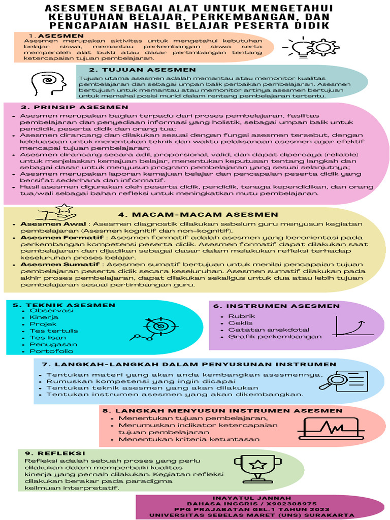 PPA 1 - Topik 2 - Koneksi Antar Materi | PDF | Seni | Komputer