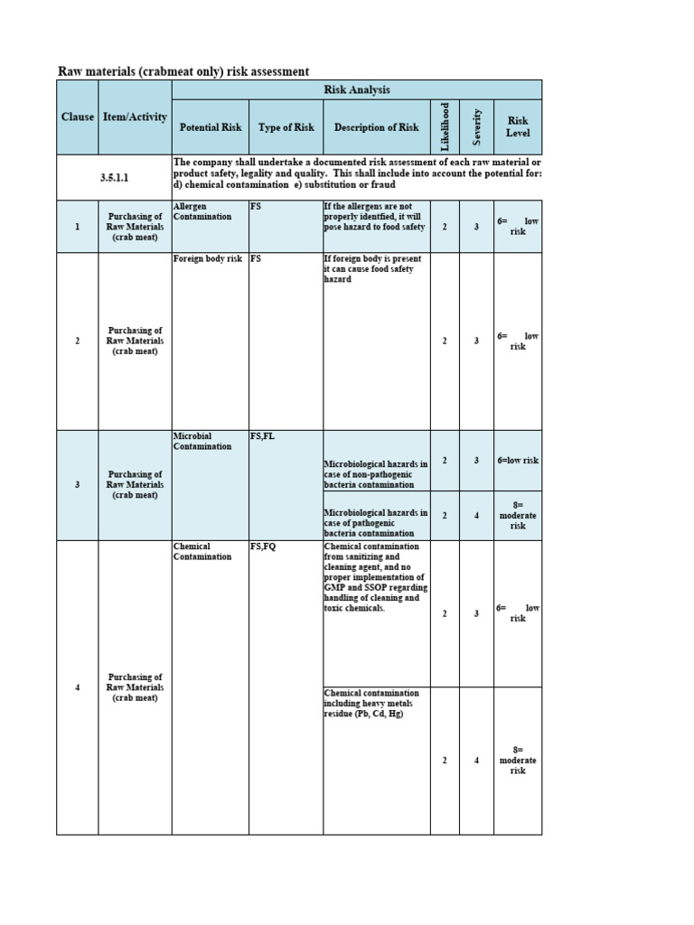 Risk Assessment Ifsqn | PDF | Internal Audit | Food Safety Risk Assessment Ifsqn | PDF | Internal Audit | Food Safety