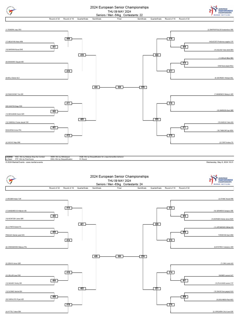 Competition Draw Sheet Day 1 | PDF