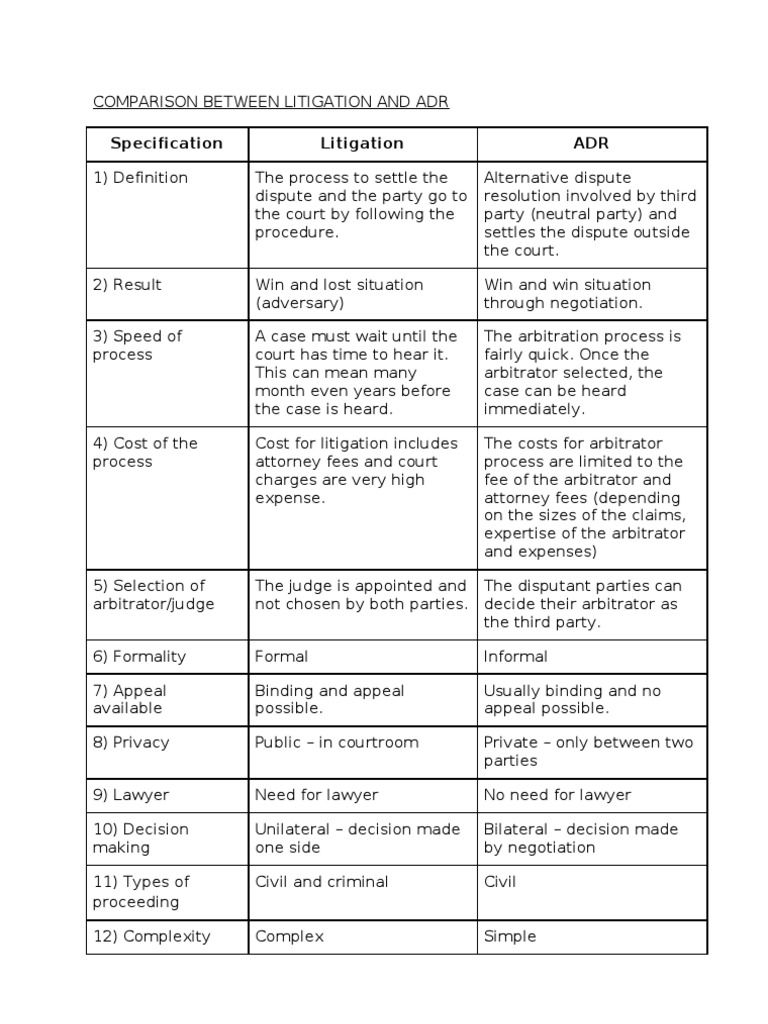 Comparison Between Litigation and Adr | Download Free PDF | Alternative ...
