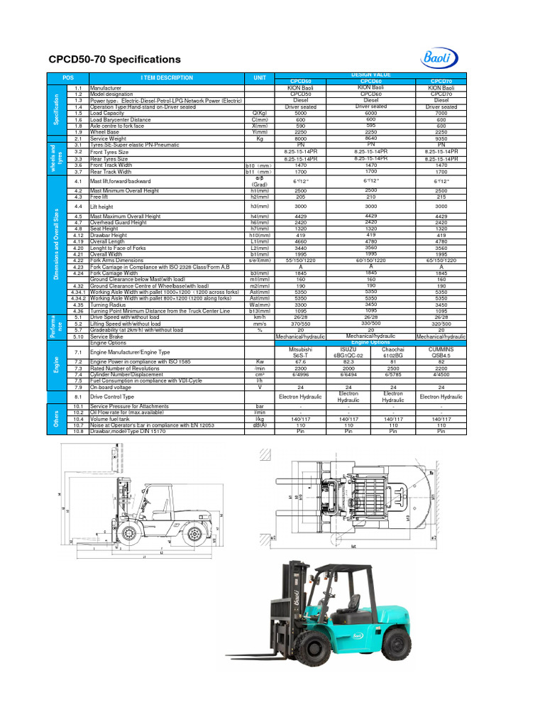 CPCD50-70 Specifications: CPCD50 CPCD70 POS I Tem Description Unit ...