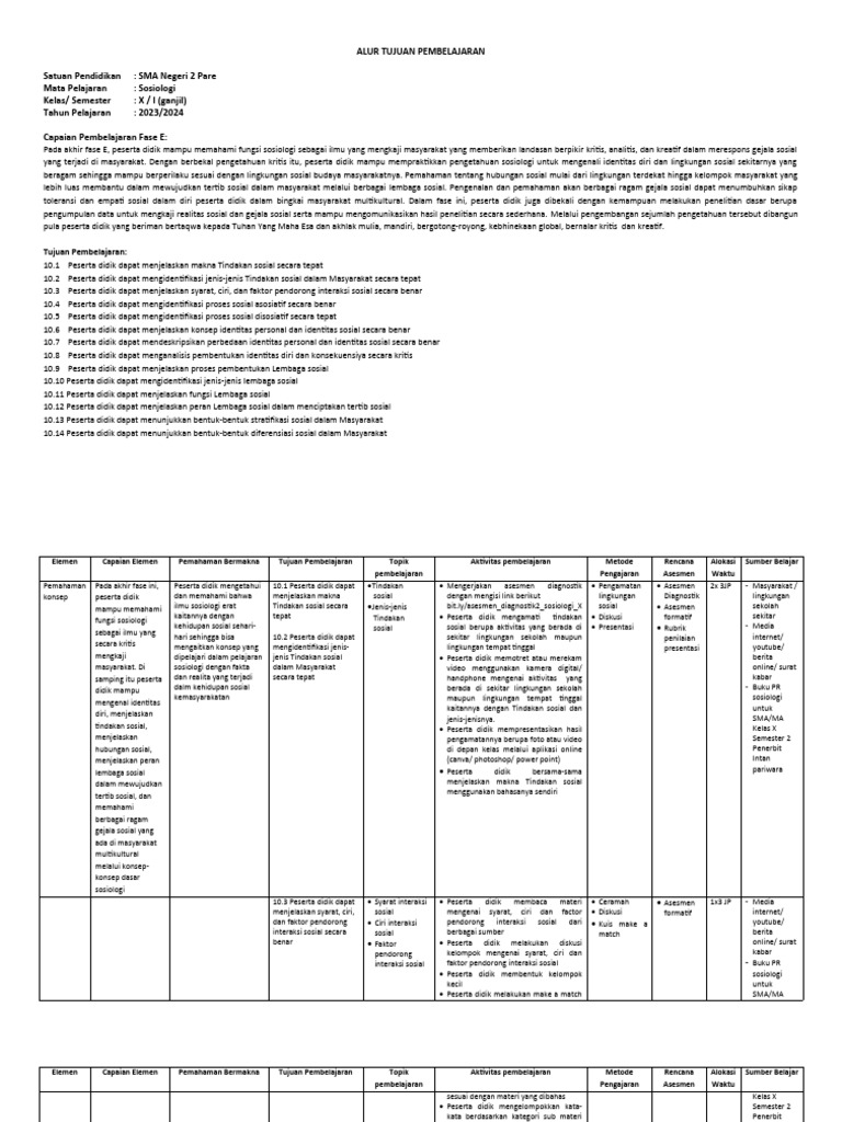 ATP - SOSIOLOGI X - 2023-2024 - Semester 2 | PDF | Karier & Perkembangan | Ilmu Sosial