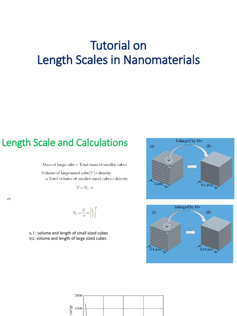 Nanomaterials Length Scale Guide | PDF | Science & Mathematics ...