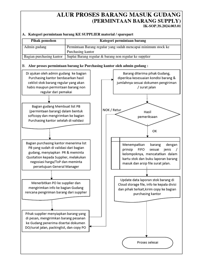 Ik3.01 - Flowchart Barang Masuk Gudang Pt. Sobat Sejati Solusindo | PDF