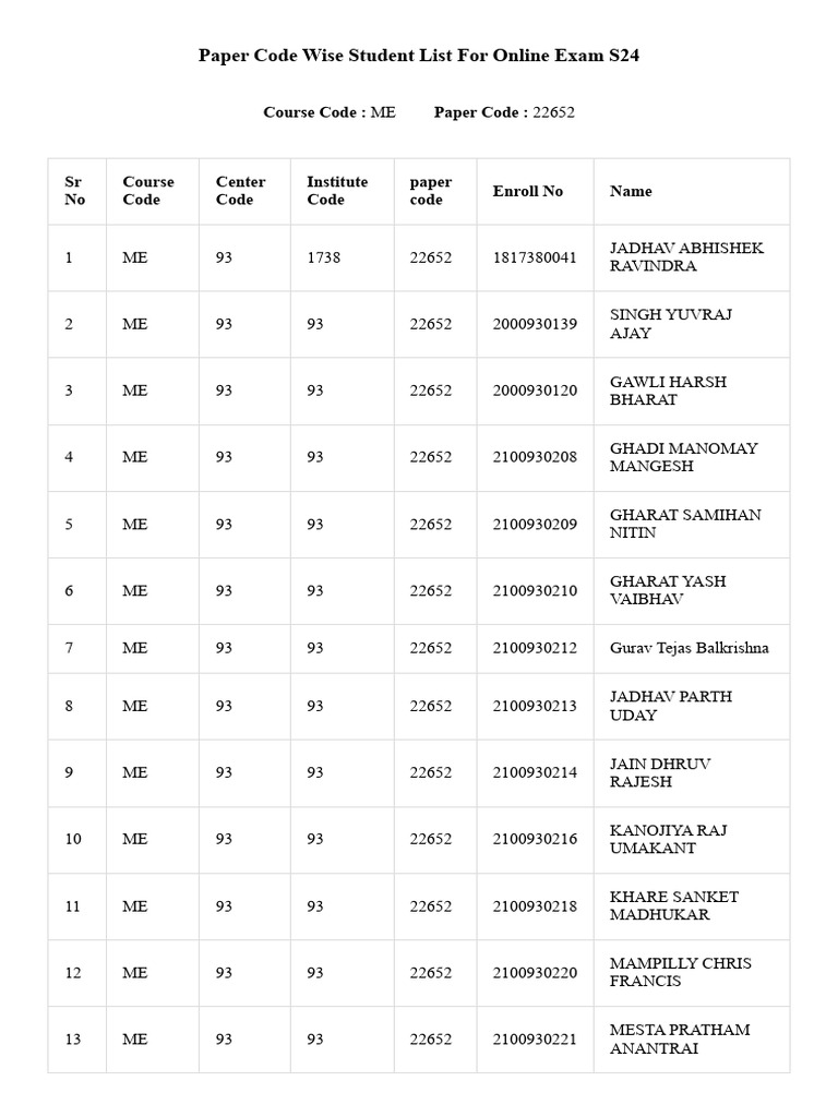 Paper Code Wise Student List For Online Exam S24 | PDF