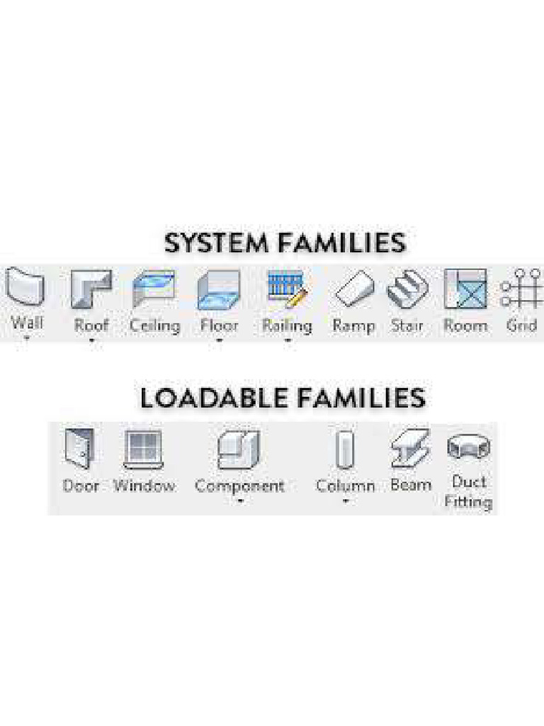 System Family | PDF