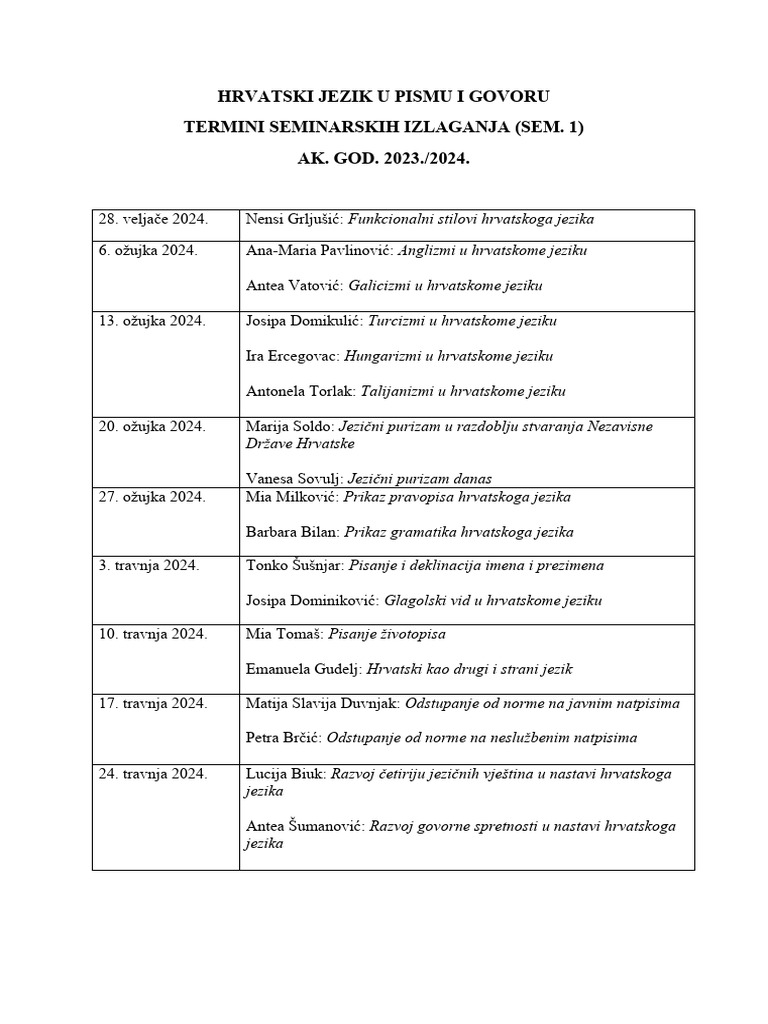 Popis Tema I Termini Izlaganja (Sem. 1) | PDF