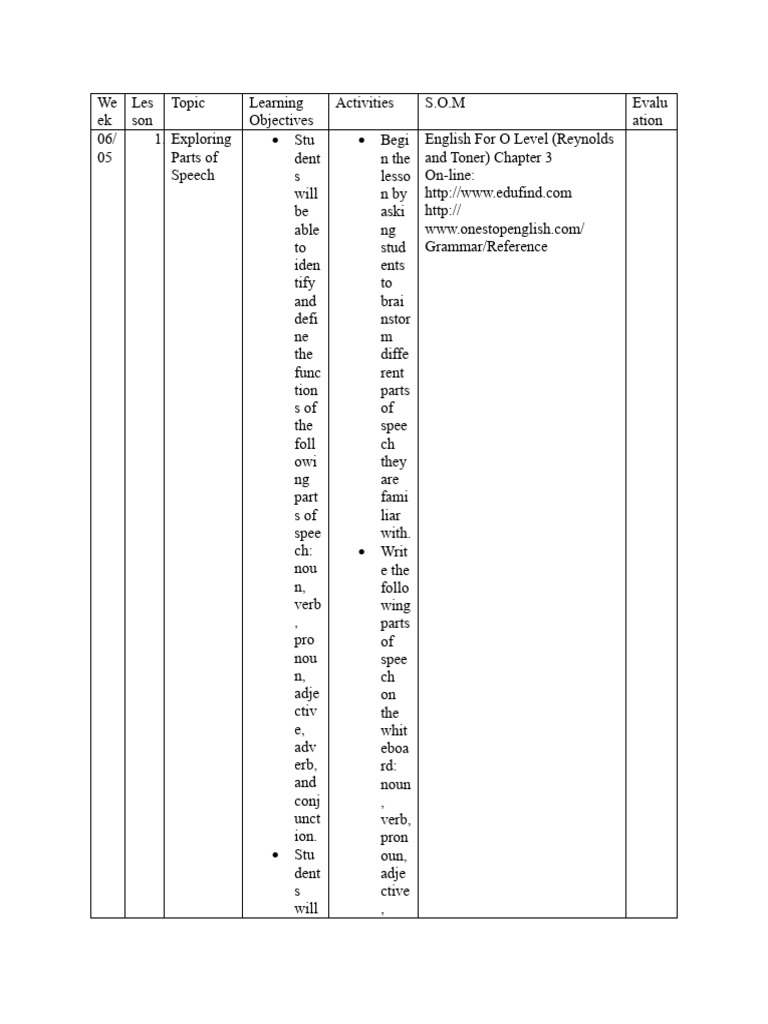 Parts of Speech and Sentence Structure | PDF | Linguistics | Linguistic ...