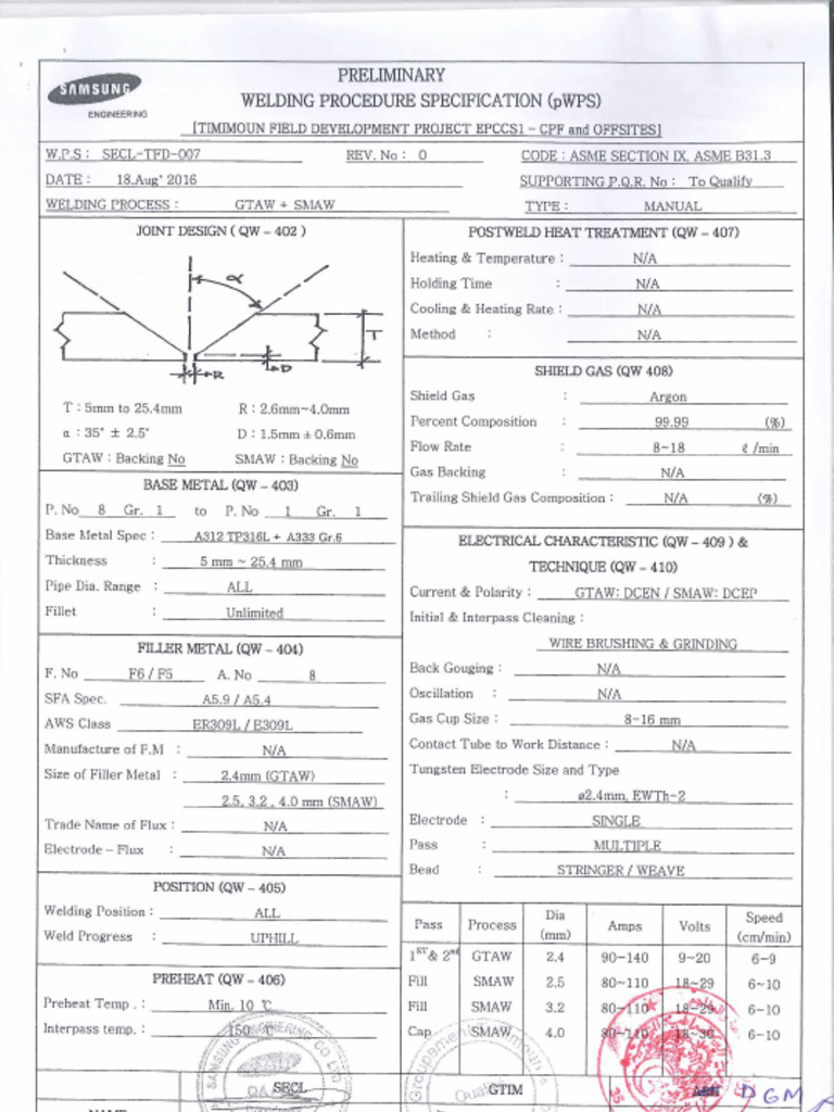 PWPS - SECL TFD 007 | PDF
