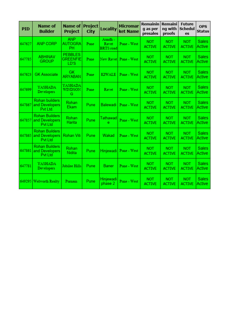 Pune Live Projects | PDF