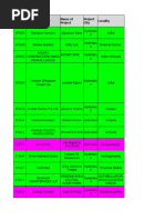telangana contractors list | PDF