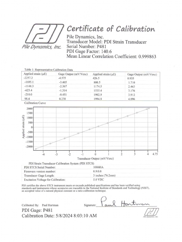 Strain Transducer P481 | PDF