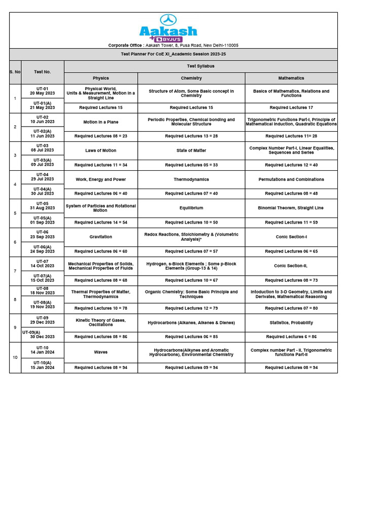 CoE XI 2023-25 UT (Main - Adv) Planner | PDF | Chemistry | Hydrocarbons