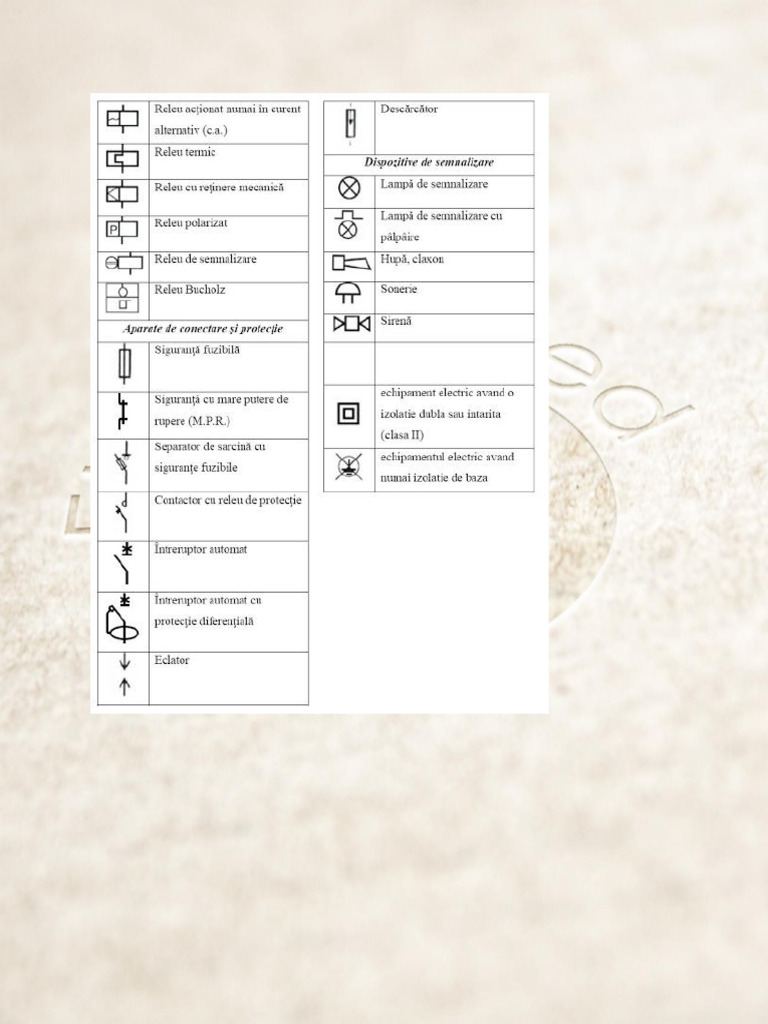 Semne Conventionale | PDF
