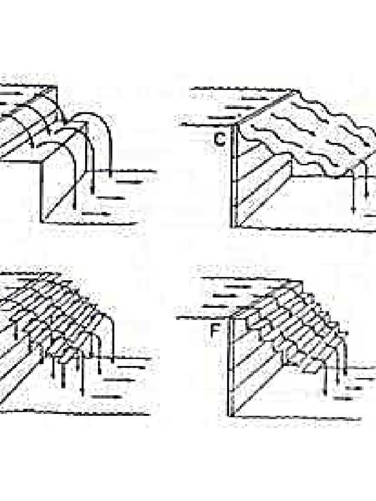 Types of Aerators - Pics.. | PDF