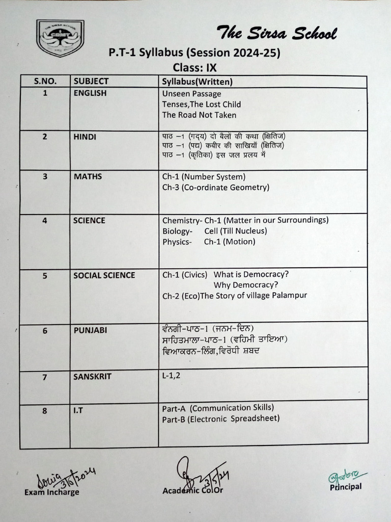 Syllabus of Class 9th | PDF