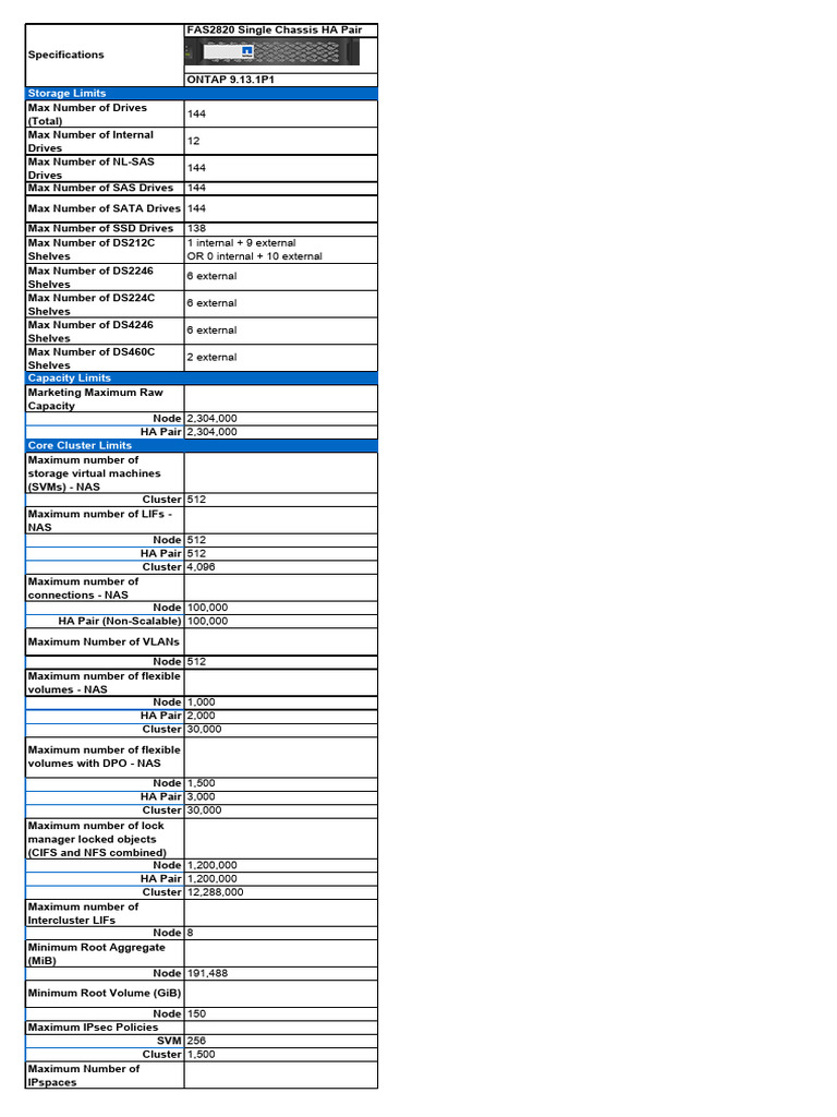 2820 Controller Specifications | PDF | Computer Architecture | Computer Engineering