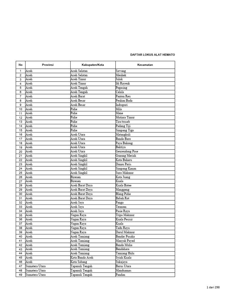 Lokus HA, Urine Analyzer, Spirometer | PDF