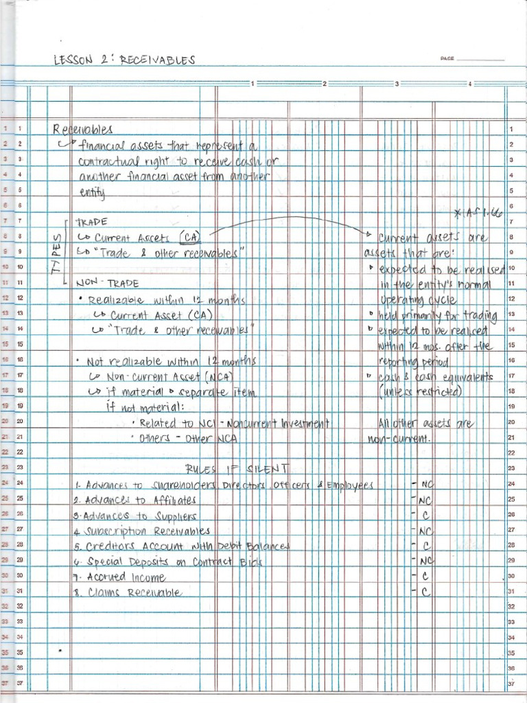 IntAcc Lesson 2 Notes - Part 1 | PDF